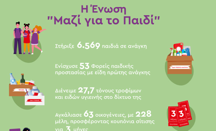 Η ΈΝΩΣΗ «ΜΑΖΙ ΓΙΑ ΤΟ ΠΑΙΔΙ» ΠΡΟΣΦΕΡΕΙ ΒΟΗΘΕΙΑ ΣΕ ΠΑΙΔΙΑ ΚΑΙ ΟΙΚΟΓΕΝΕΙΕΣ ...
