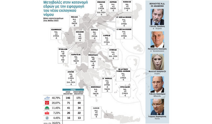 Η ΡΟΥΛΕΤΑ ΤΩΝ ΕΔΡΩΝ ΣΕ ΚΑΘΕ ΝΟΜΟ ΣΤΙΣ ΔΕΥΤΕΡΕΣ ΕΚΛΟΓΕΣ | TASTV.gr | Τα ...
