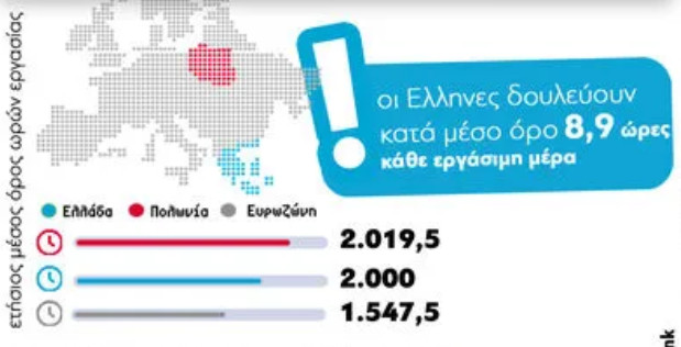 ΑΥΤΟΑΠΑΣΧΟΛΟΥΜΕΝΟΙ & ΜΙΣΘΩΤΟΙ ΣΤΗΝ ΕΛΛΑΔΑ ΕΙΝΑΙ ΑΠΟ ΤΟΥΣ ΠΙΟ ΣΚΛΗΡΑ ...