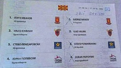 ΣΚΟΠΙΑ: ΠΑΝΩ ΑΠΟ 23 ΧΙΛΙΑΔΕΣ ΨΗΦΟΔΕΛΤΙΑ ΗΤΑΝ ΑΚΥΡΑ ΛΟΓΩ ΔΥΣΑΡΕΣΚΕΙΑΣ ...