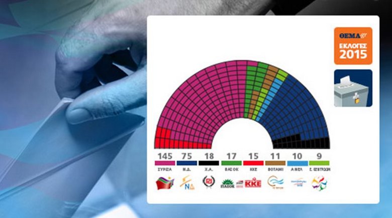 ΤΑ ΑΠΟΤΕΛΕΣΜΑΤΑ ΤΩΝ ΕΚΛΟΓΩΝ - ΟΙ ΕΔΡΕΣ ΣΤΗ ΝΕΑ ΒΟΥΛΗ | TASTV.gr | Τα ...