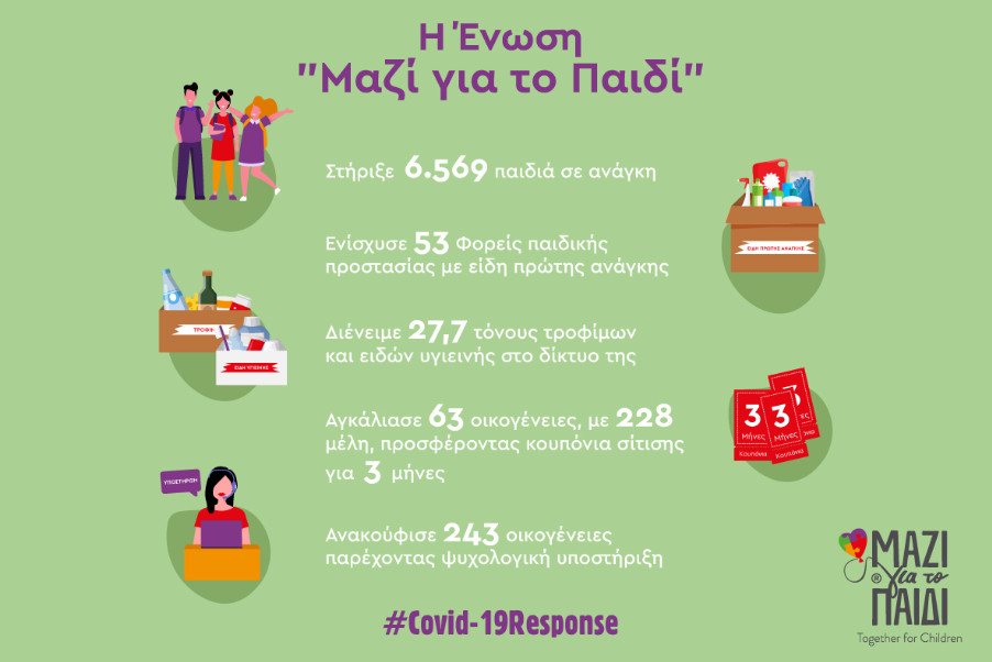 Η ΈΝΩΣΗ «ΜΑΖΙ ΓΙΑ ΤΟ ΠΑΙΔΙ» ΠΡΟΣΦΕΡΕΙ ΒΟΗΘΕΙΑ ΣΕ ΠΑΙΔΙΑ ΚΑΙ ΟΙΚΟΓΕΝΕΙΕΣ ...