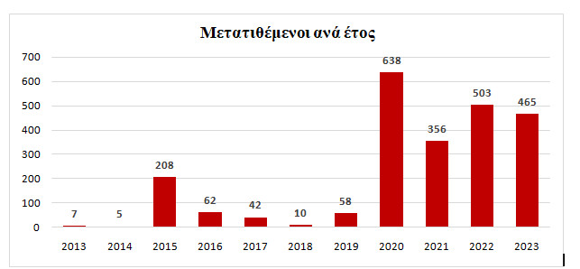 ΕΝΩΤΙΚΗ ΑΓΩΝΙΣΤΙΚΗ ΚΙΝΗΣΗ ΠΥΡΟΣΒΕΣΤΩΝ: "ΝΕΟ ΞΕΣΠΙΤΩΜΑ ΤΩΝ ΠΥΡΟΣΒΕΣΤΩΝ ...