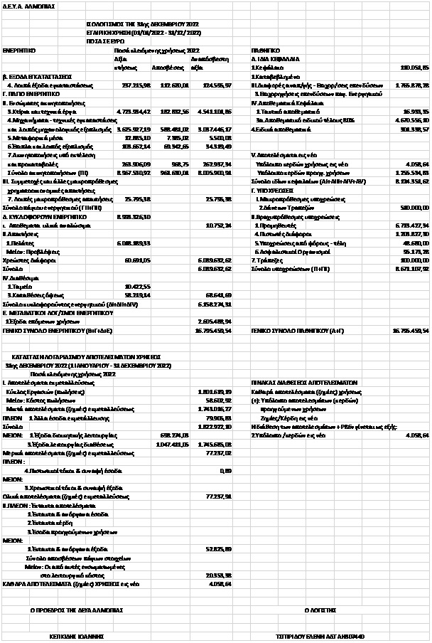 ΔΕΥΑ ΑΛΜΩΠΙΑΣ ΕΝΗΜΕΡΩΤΙΚΟ ΤΕΥΧΟΣ ΓΙΑ ΤΟΥΣ ΚΑΤΑΝΑΛΩΤΕΣ | TASTV.gr | Τα ...