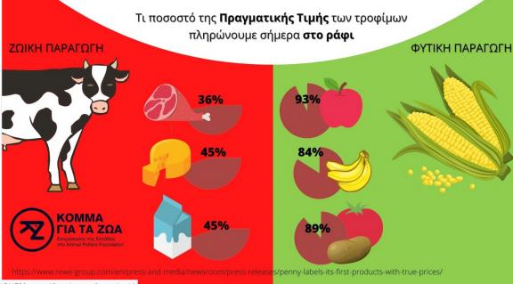 ΚΟΜΜΑ ΓΙΑ ΤΑ ΖΩΑ: ΝΕΑ ΤΙΜΟΛΟΓΙΑΚΗ ΠΟΛΙΤΙΚΗ ΣΤΑ ΤΡΟΦΙΜΑ ΓΙΑ ΤΑ ΖΩΑ, ΤΗ ...