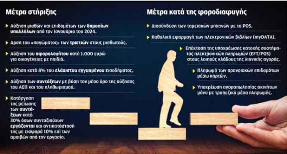 ΤΙ ΦΕΡΝΕΙ Ο ΠΡΟΫΠΟΛΟΓΙΣΜΟΣ ΓΙΑ ΜΙΣΘΩΤΟΥΣ ΚΑΙ ΣΥΝΤΑΞΙΟΥΧΟΥΣ | TASTV.gr ...