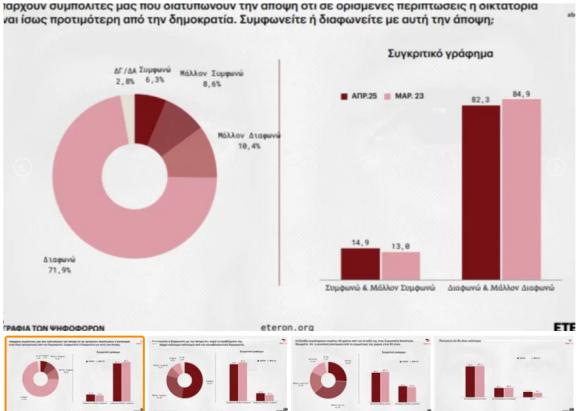 ΘΟΛΗ Η ΔΙΑΚΡΙΣΗ ΑΡΙΣΤΕΡΑΣ ΚΑΙ ΔΕΞΙΑΣ - ΑΥΞΗΘΗΚΕ ΤΟ ΠΟΣΟΣΤΟ ΤΩΝ ΠΟΛΙΤΩΝ ...