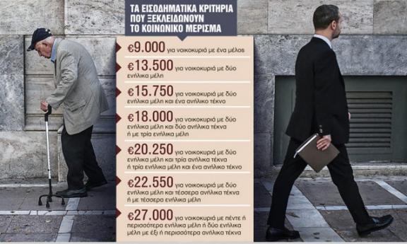 ΚΟΙΝΩΝΙΚΟ ΜΕΡΙΣΜΑ: ΠΟΙΟΙ ΔΙΚΑΙΟΥΝΤΑΙ ΚΑΙ ΠΟΙΟΙ ΕΞΑΙΡΟΥΝΤΑΙ ...