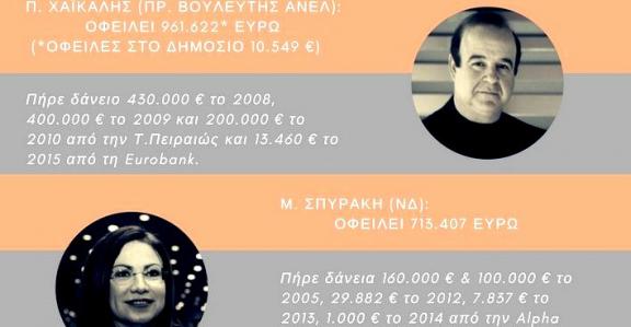 ΤΟ TOP 12 ΤΩΝ ΠΟΛΙΤΙΚΩΝ ΣΕ ΟΦΕΙΛΕΣ ! (PHOTOS) | TASTV.gr | Τα νέα της ...